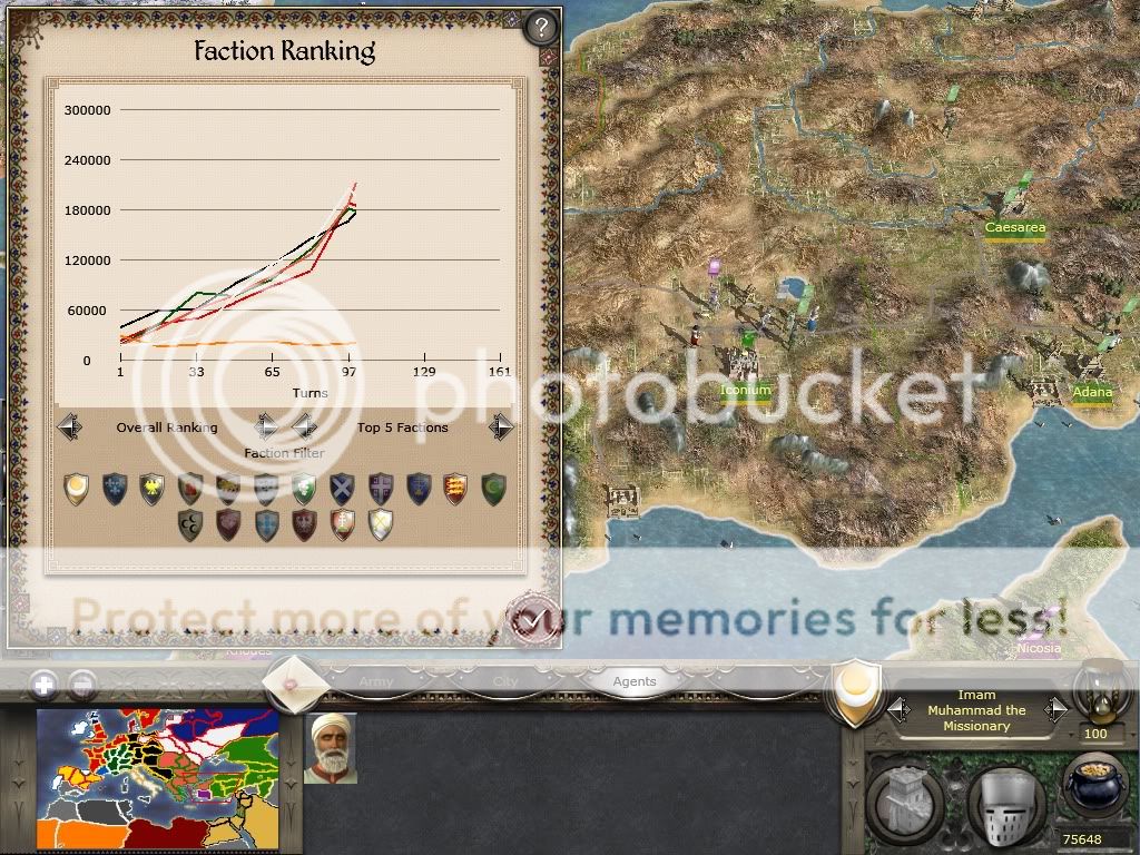 [M2TW AAR] Observing the World from the Desert